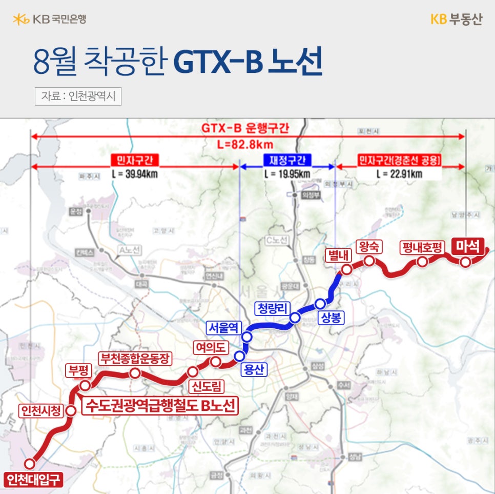 2025년~2030년 새로 뚫릴 핵심 철도망 총정리 | KB의 생각