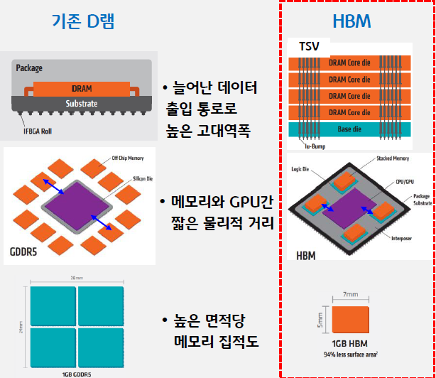 2화. 인공지능의 성능을 높이는 HBM | KB의 생각